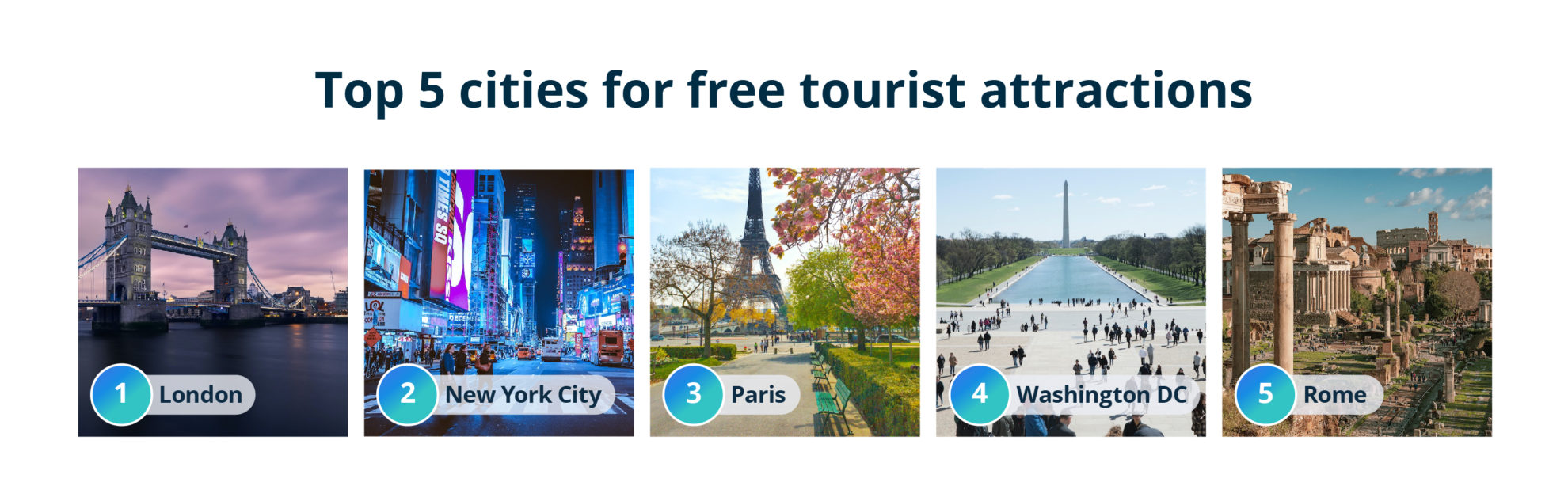 Best Cities in the World for Tourist Attractions