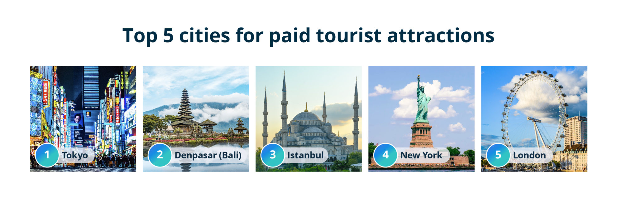 Best Cities in the World for Tourist Attractions