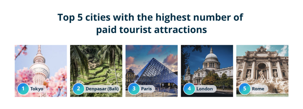 Best Cities in the World for Tourist Attractions