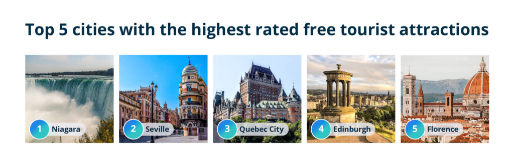Best Cities in the World for Tourist Attractions