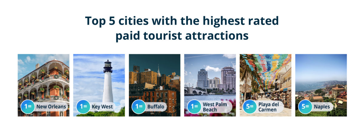Best Cities in the World for Tourist Attractions