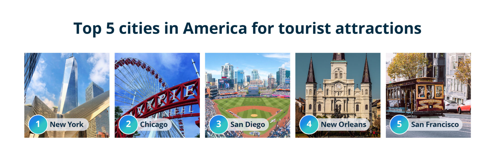 Best Cities in the World for Tourist Attractions