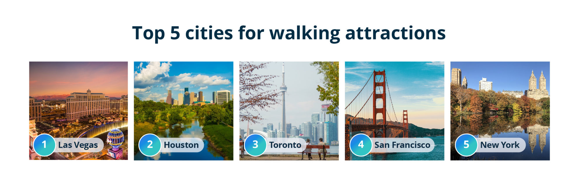 Best Cities in the World for Tourist Attractions