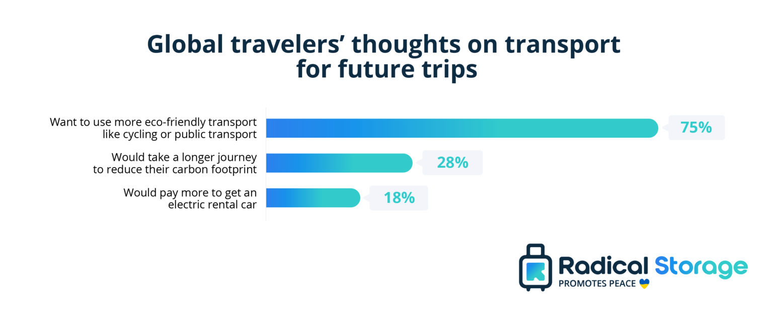 Ecotourism and Sustainable Tourism Statistics - Radical Storage