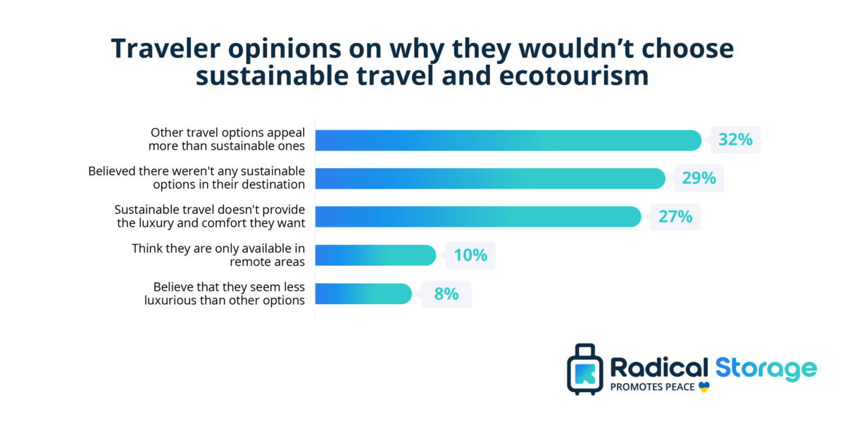 Ecotourism and Sustainable Tourism Statistics - Radical Storage