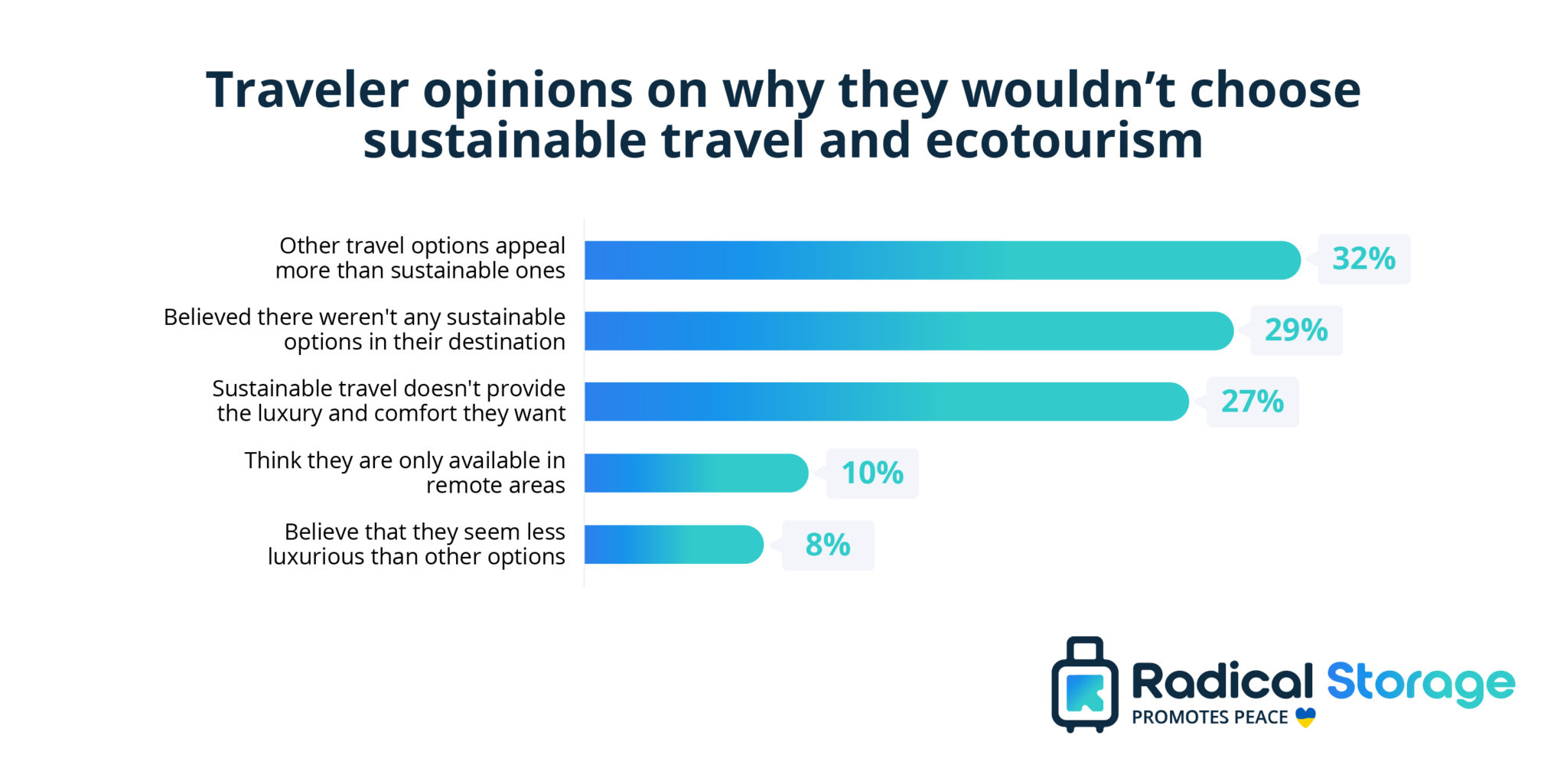 Ecotourism and Sustainable Tourism Statistics - Radical Storage