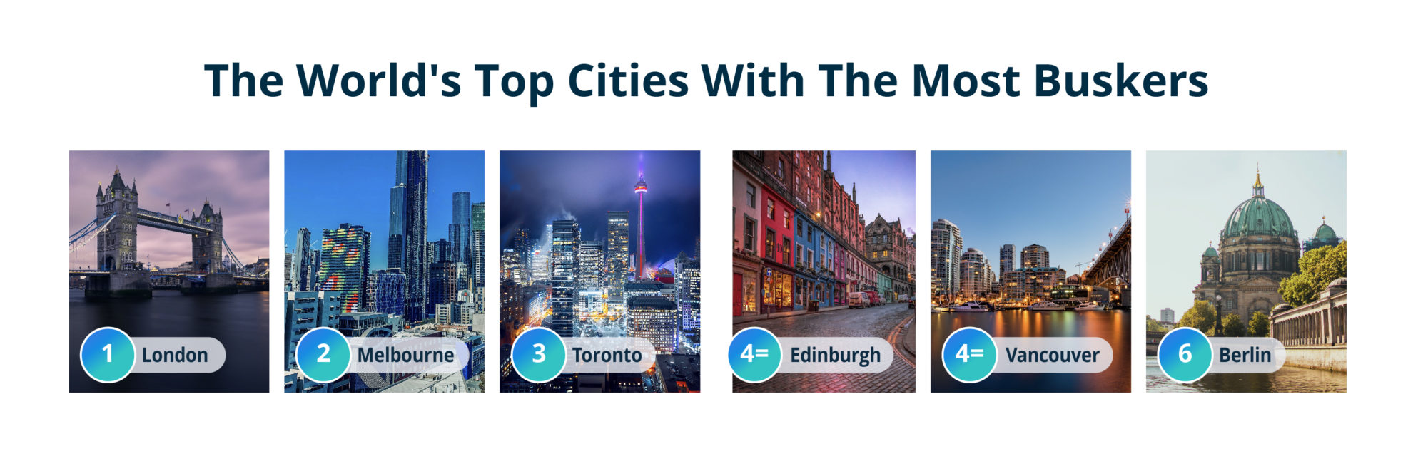 The World’s Best Busking Cities | Radical Storage