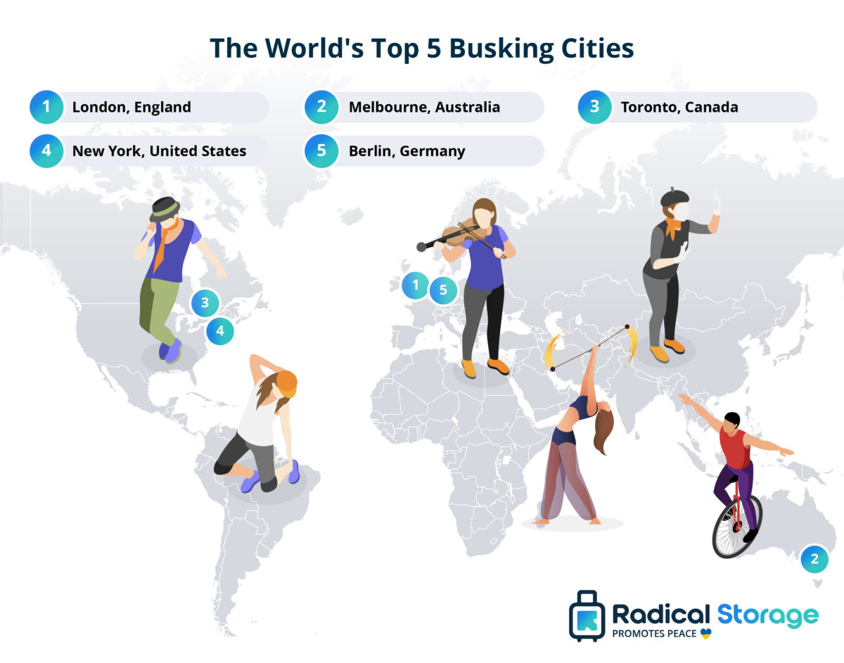 The World’s Best Busking Cities | Radical Storage
