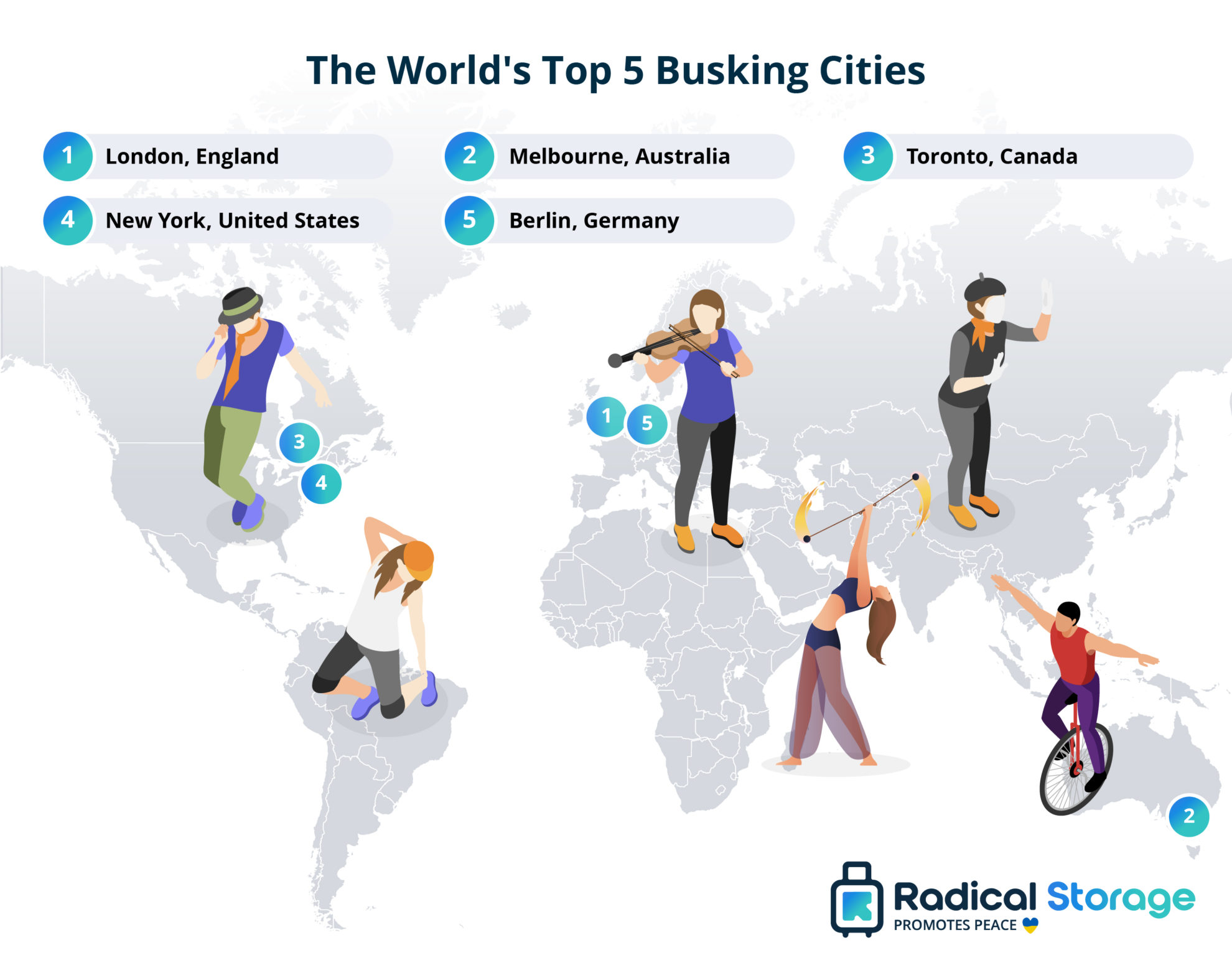 The World’s Best Busking Cities | Radical Storage