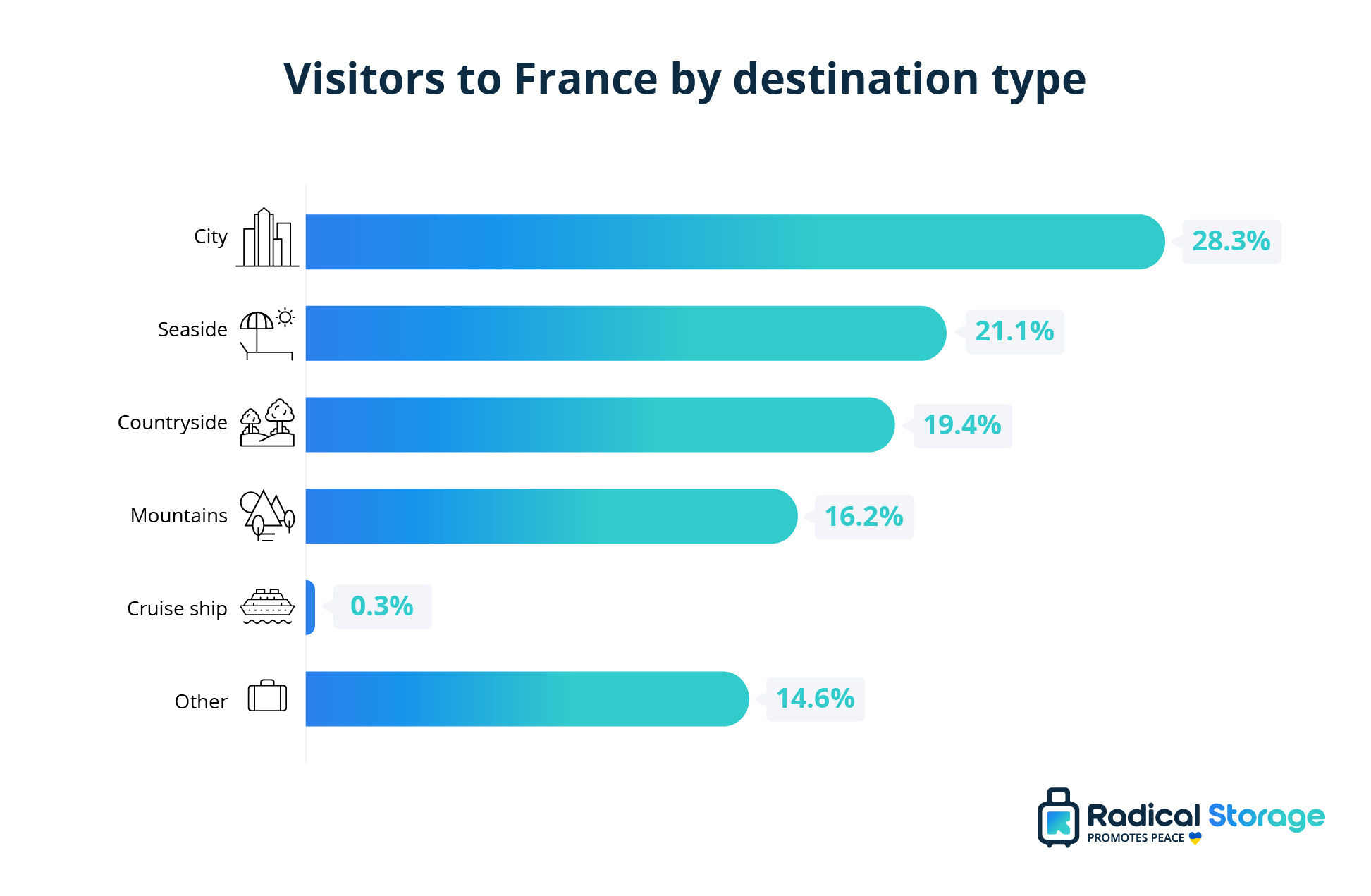 France Tourism Statistics 2024 | Radical Storage