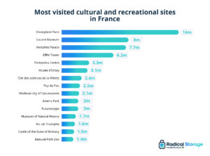 France Tourism Statistics 2024 | Radical Storage