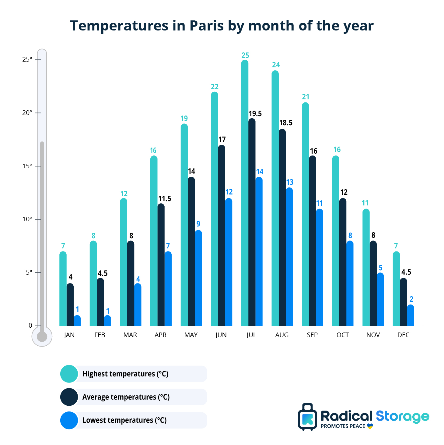 Best Time to Visit Paris - Analysis by Month - Radical Storage Travel ...