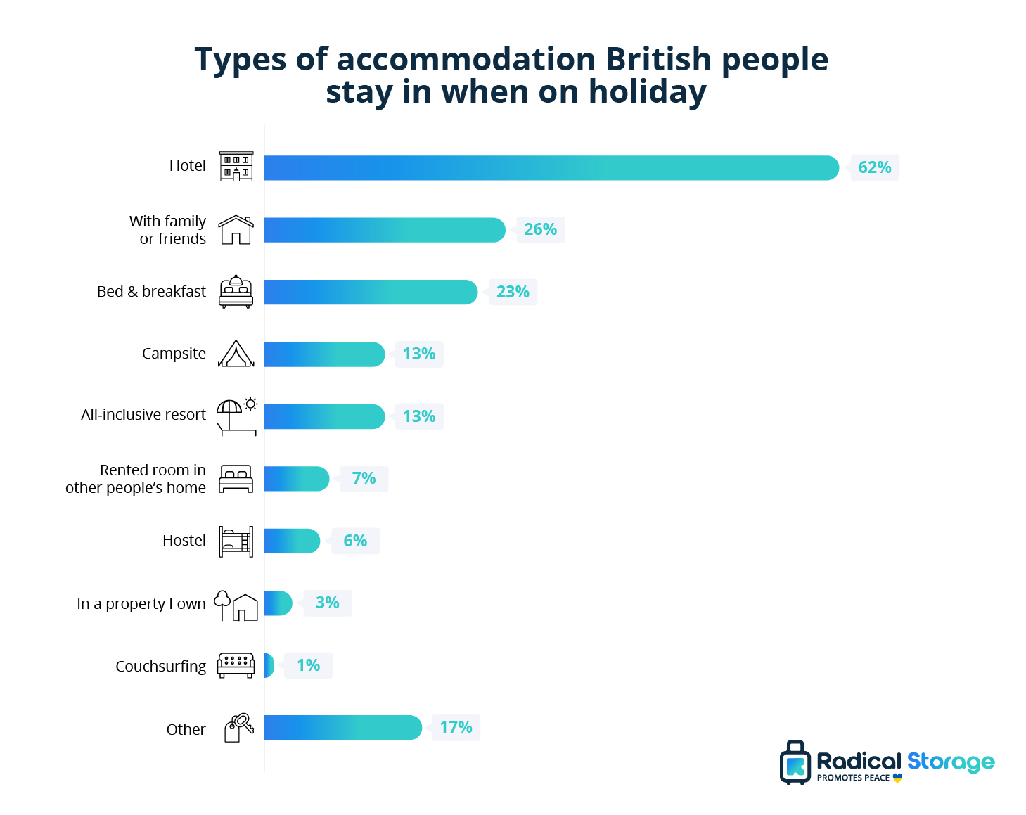 UK Tourism Statistics 2023: Latest Reports | Radical Storage