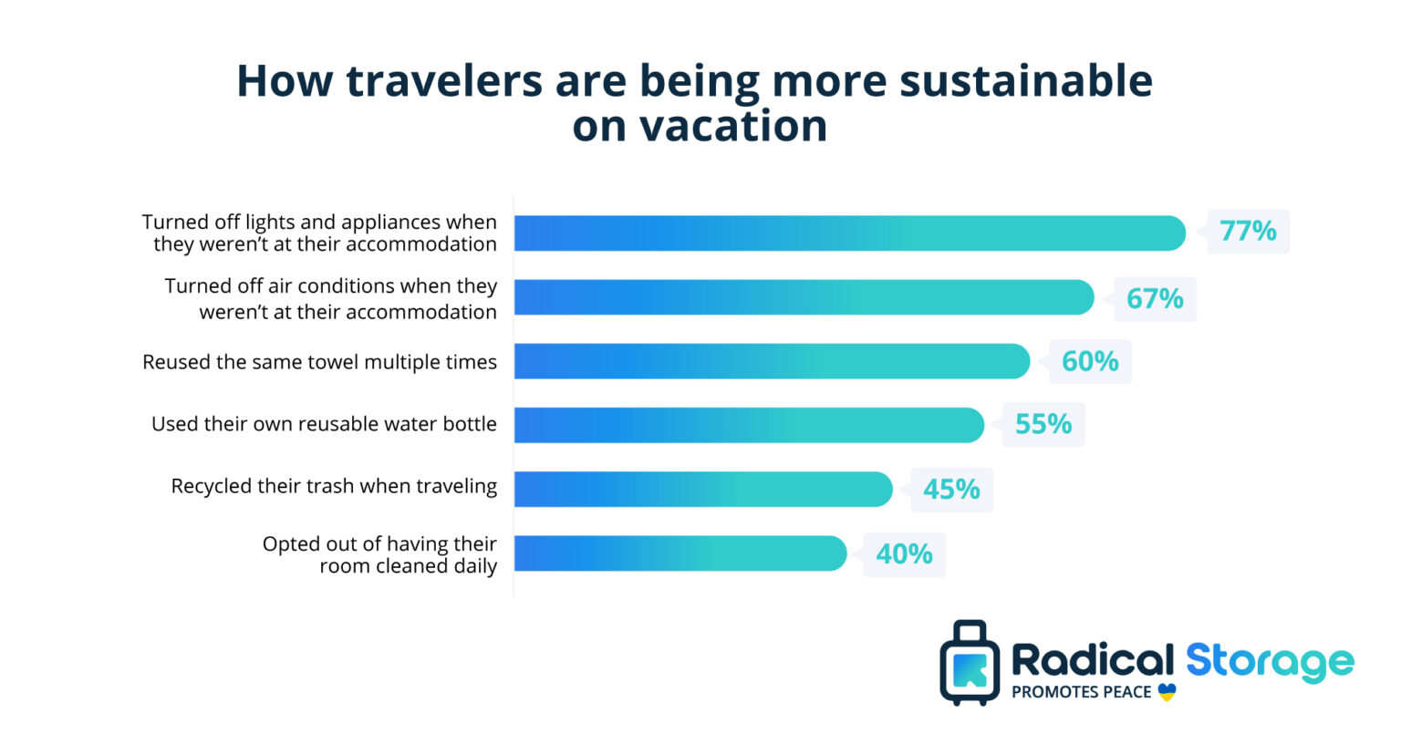 Ecotourism and Sustainable Tourism Statistics - Radical Storage