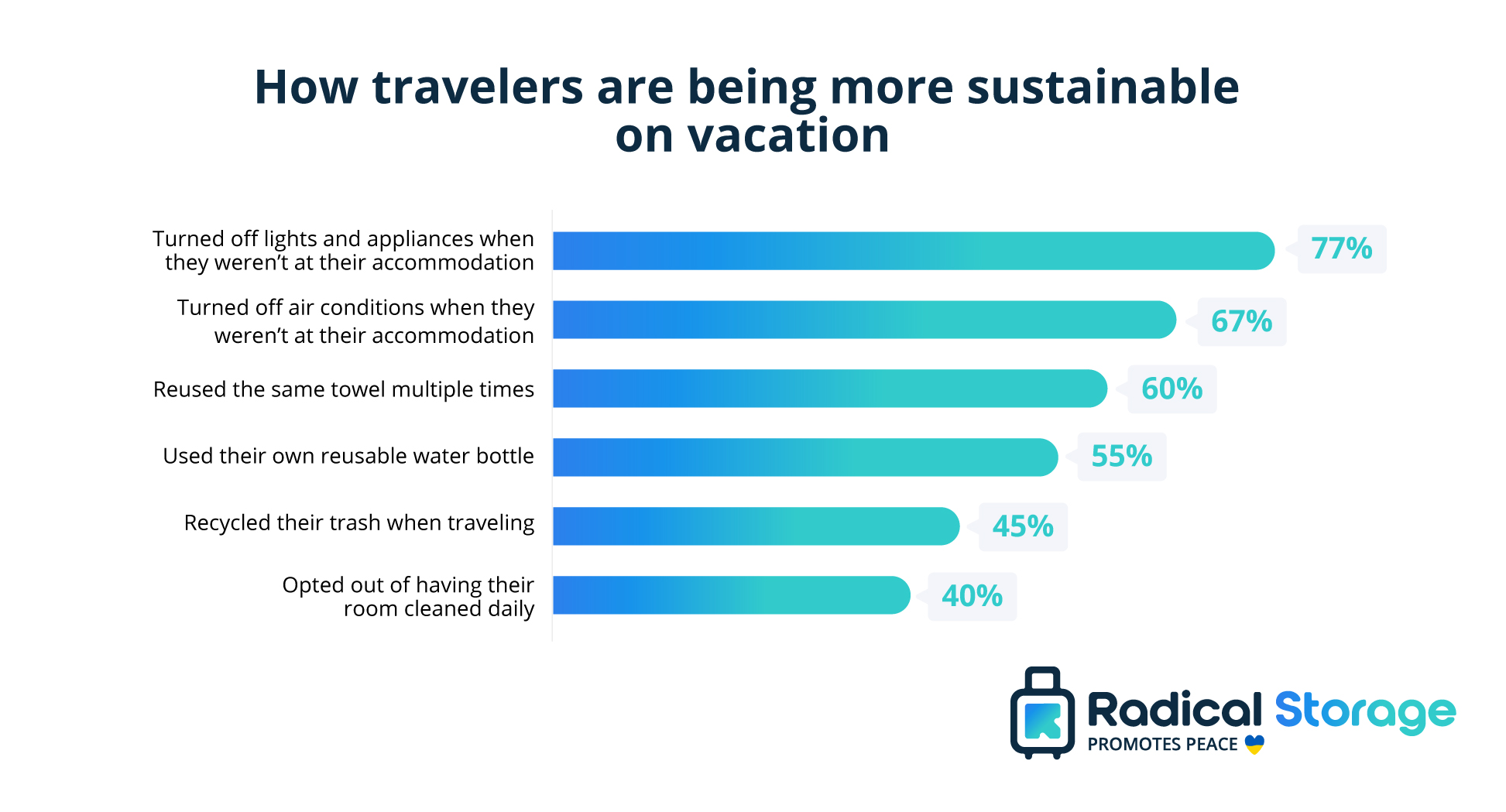 Ecotourism and Sustainable Tourism Statistics - Radical Storage