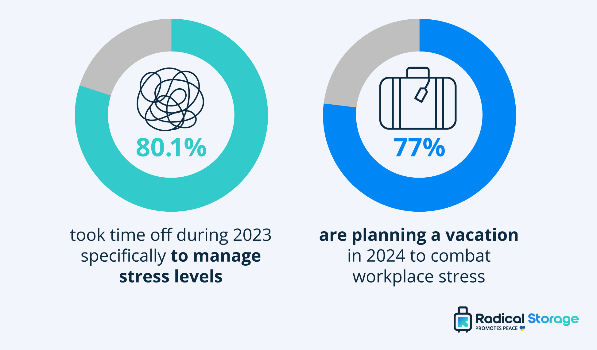 Survey: Vacations Due to Burnout | Radical Storage