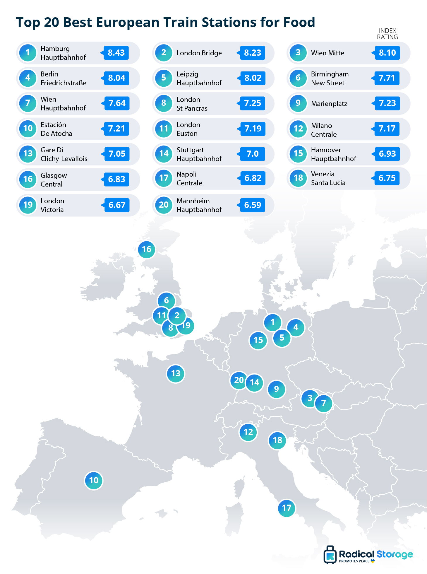 Europe’s Best Train Stations for Food - Radical Storage