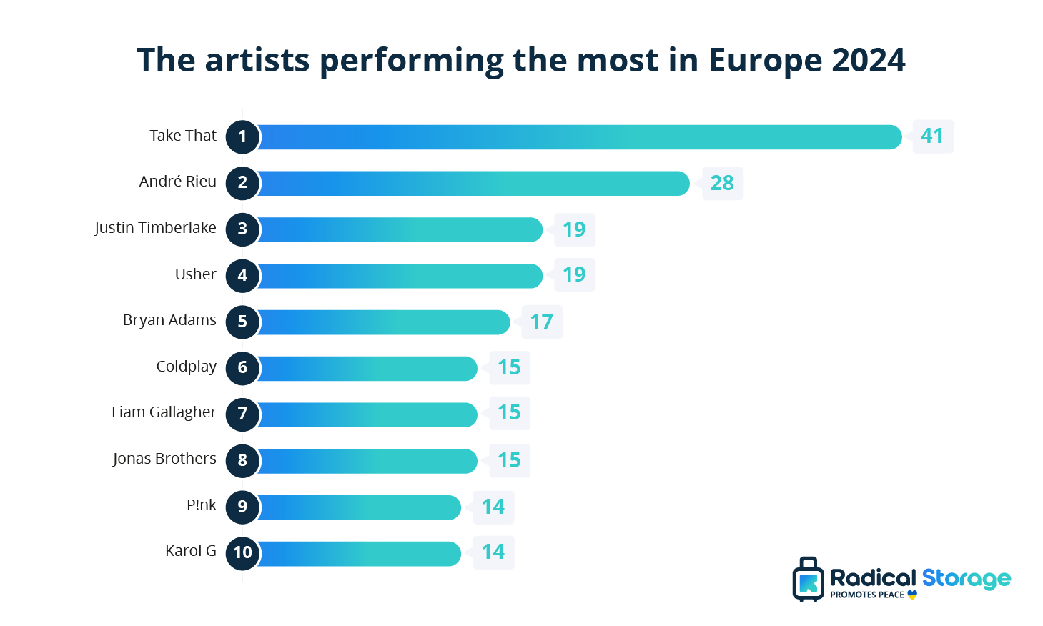 Gig Tripping: Europe’s Cheapest Cities for Gigs