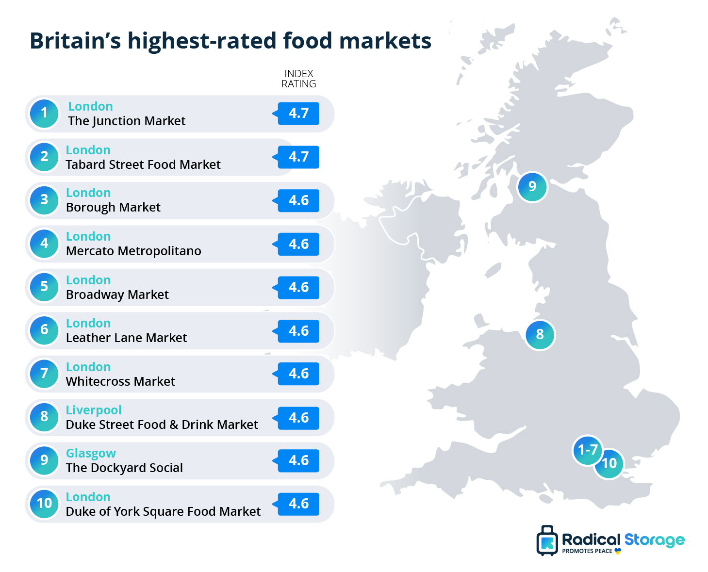 Europe’s Best Food Markets - Radical Storage