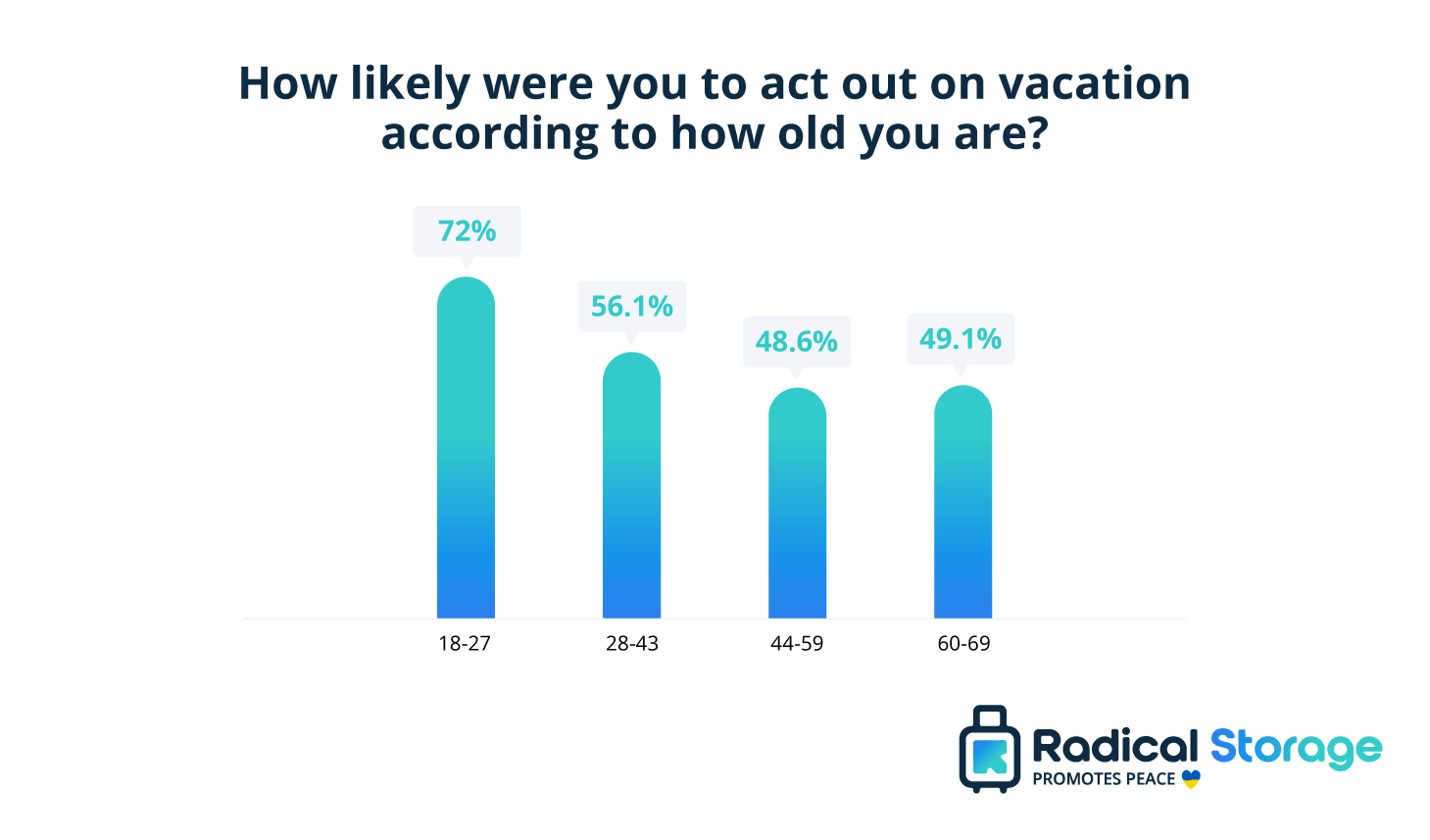 Tourist Syndrome: Why Travel Brings Out the Worst in Us ⋆