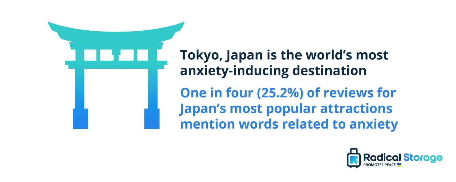 The world’s most anxiety-inducing destinations - Radical Storage Travel ...