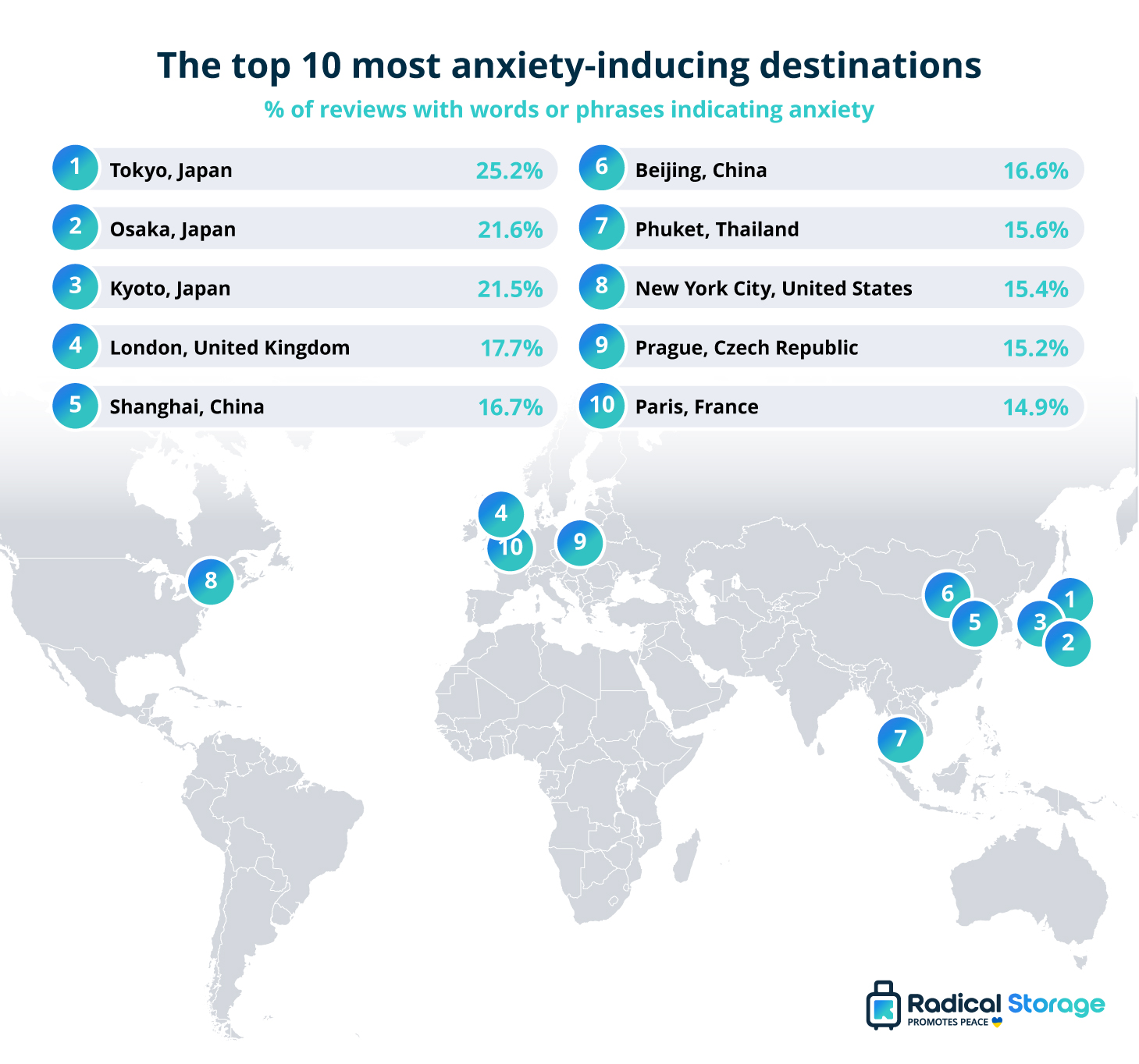 The world’s most anxiety-inducing destinations - Radical Storage Travel ...